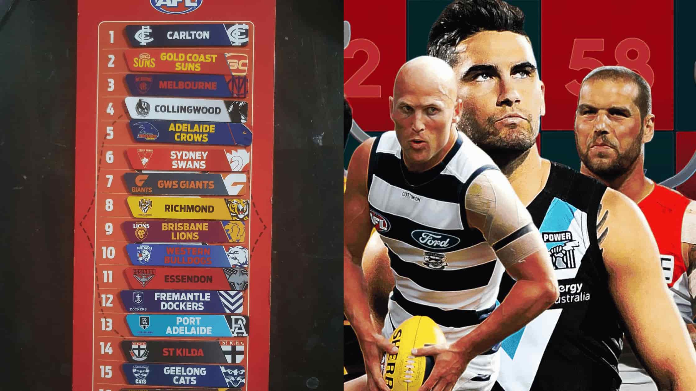 AFL Ladder rules: Points, Percentage & Ranking